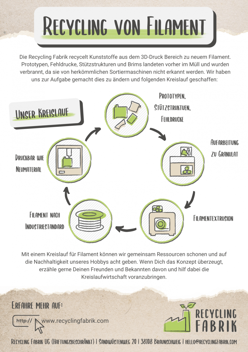 Filament Recycling | BBS II Wolfsburg Berufsbildende Schulen 2 Wolfsburg